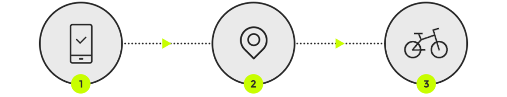 E-Bikes for Delivery Riders in London: Lowest cost bike rental - MOBY